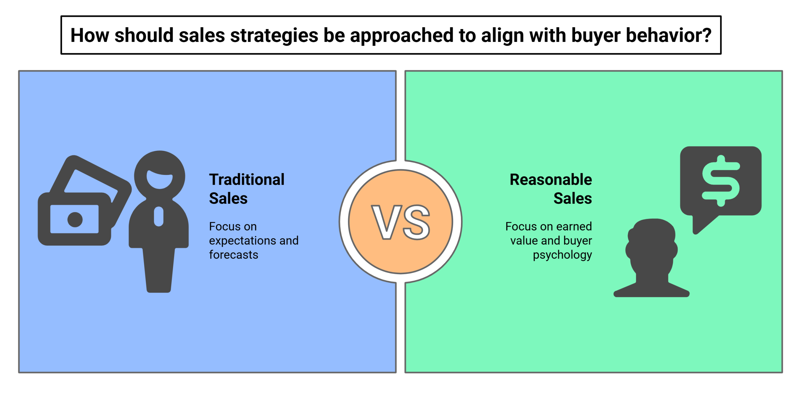 The Reasonable Man Theory: The 7 Real Payments in Sales (and Why Only ...